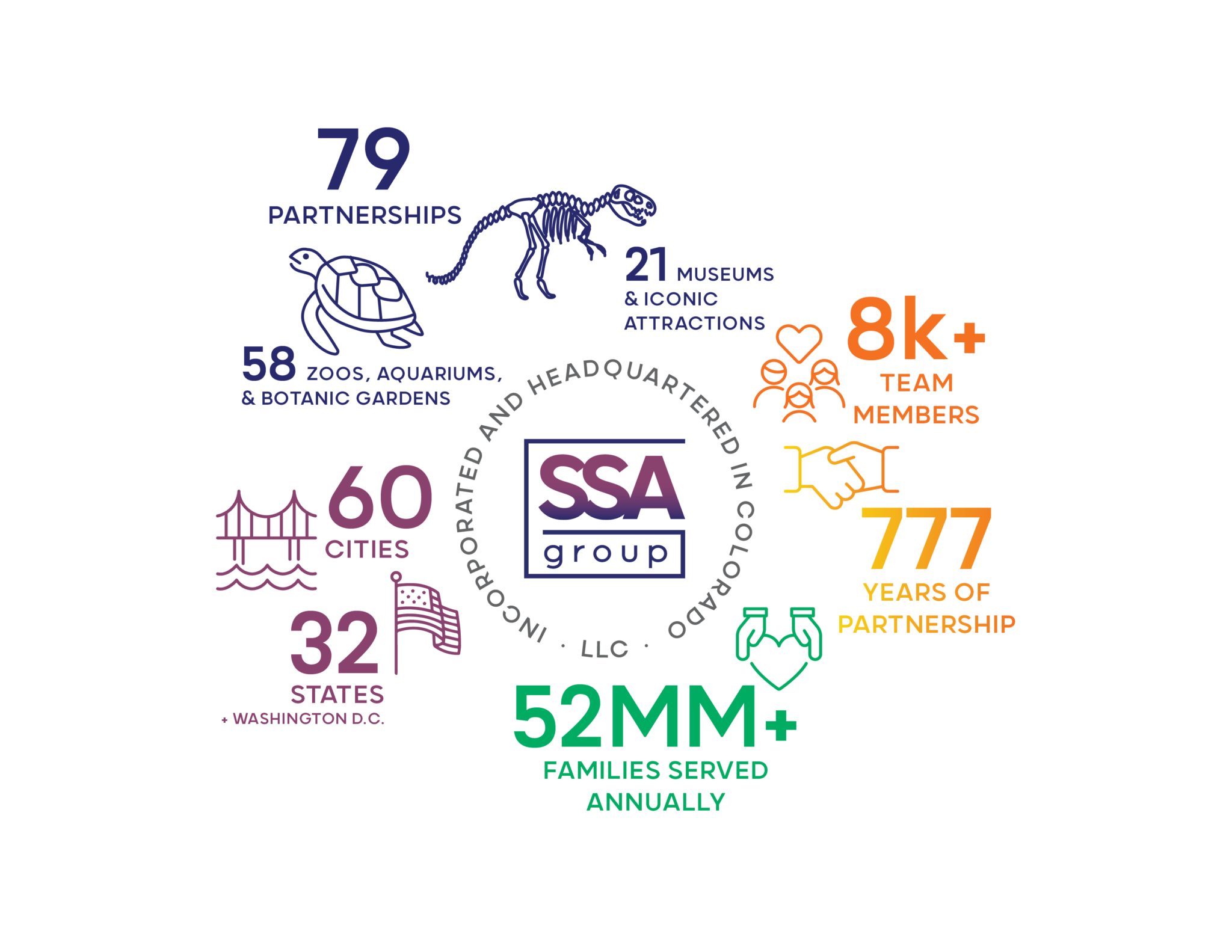 Who We Are - SSA Group